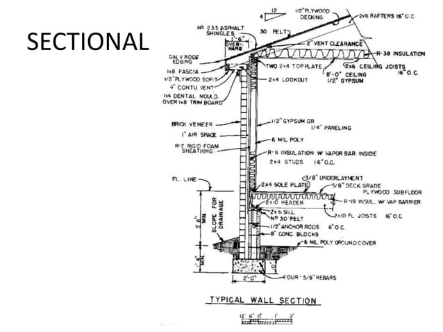 Drawing exploded & sectional detail | PPTX | Drawing and Sketching ...
