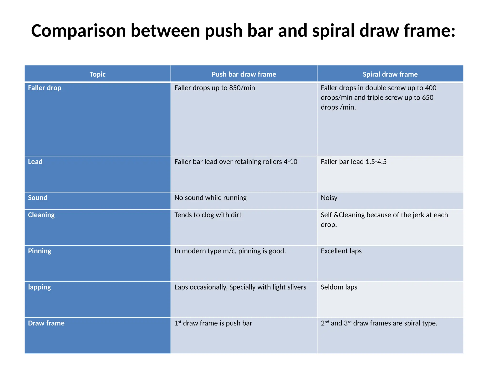 Drawing Frames (LSS)1325236457536845734.pptx