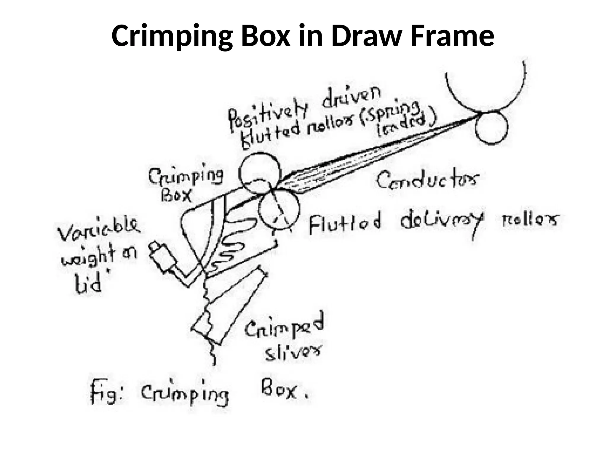 Drawing Frames (LSS)1325236457536845734.pptx