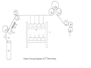 Drawing Frames (LSS)1325236457536845734.pptx