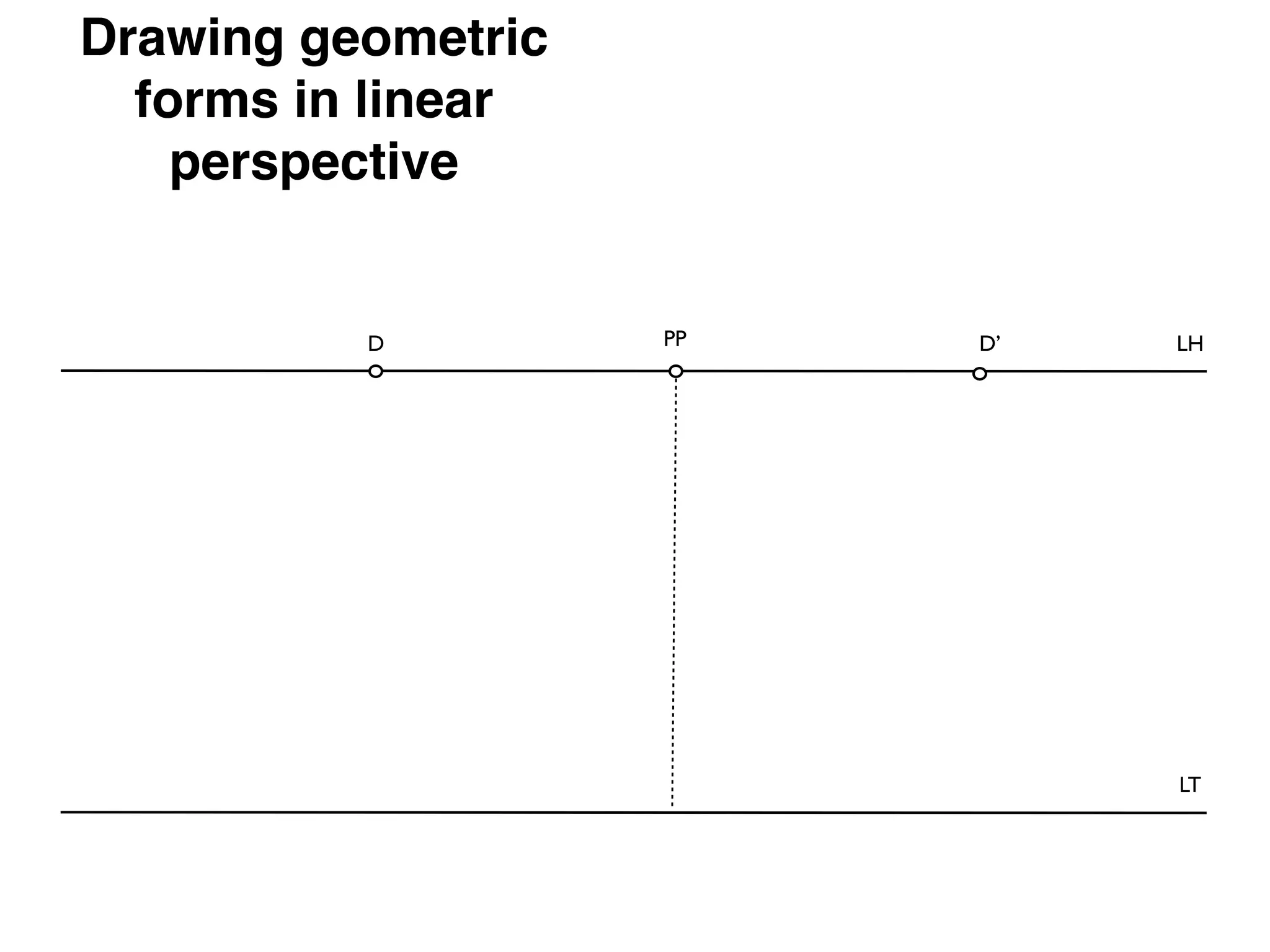 Drawing geometric forms in linear perspective | PDF
