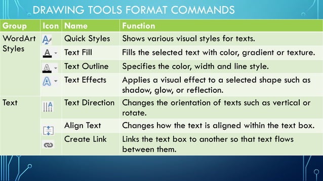 Drawing in Microsoft Word for High School.pptx