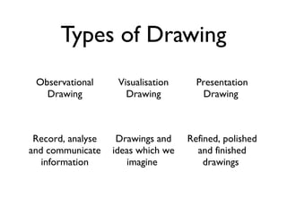 Drawing in practice | PPT
