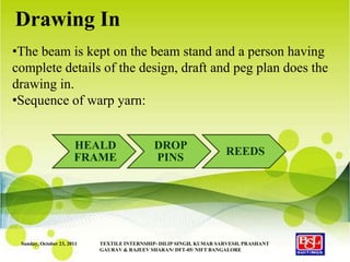 Drawing in (weaving) | PPTX