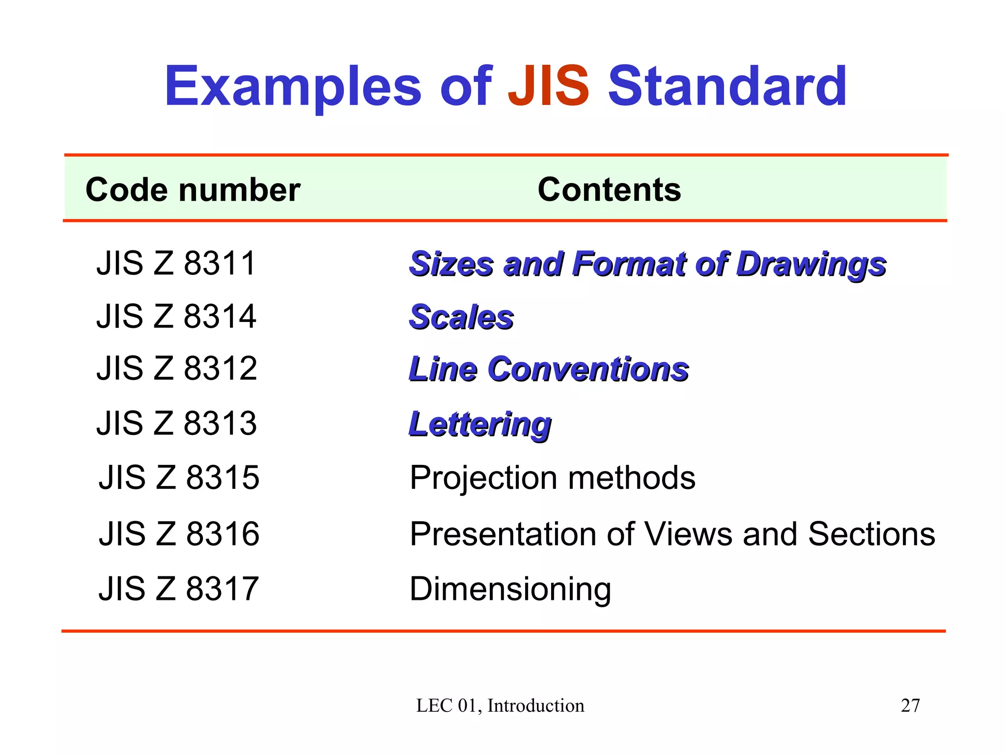 Drawing lec 01 introduction 1 | PPT