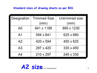 Drawing lec 01 introduction 1 | PPT