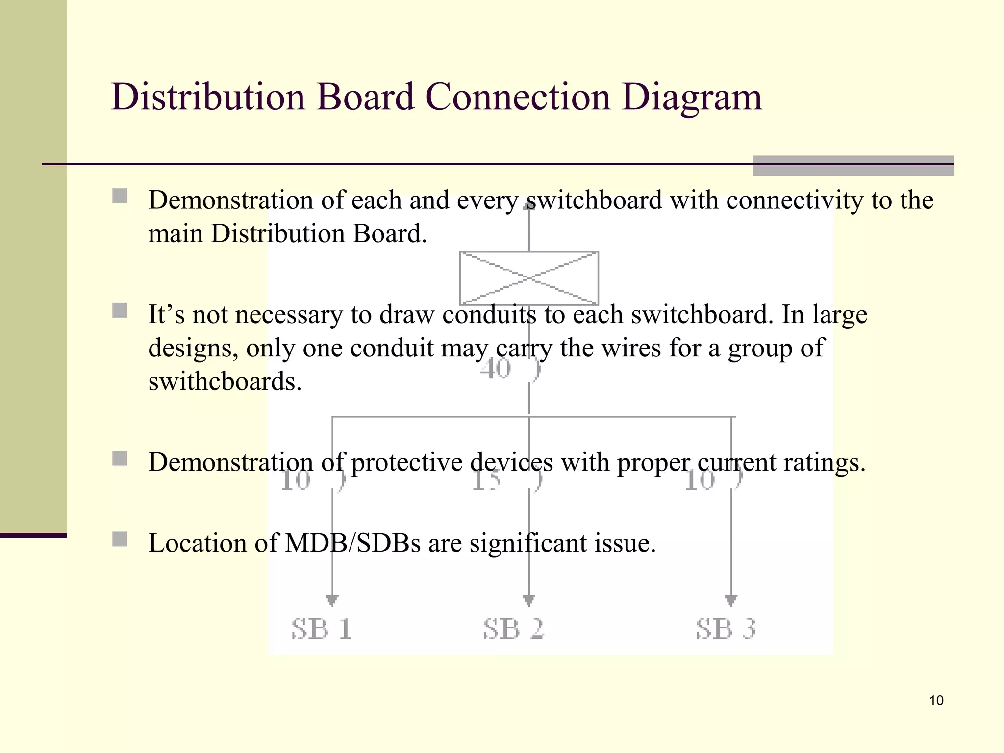 Floor plan-Electrical service design | PPT