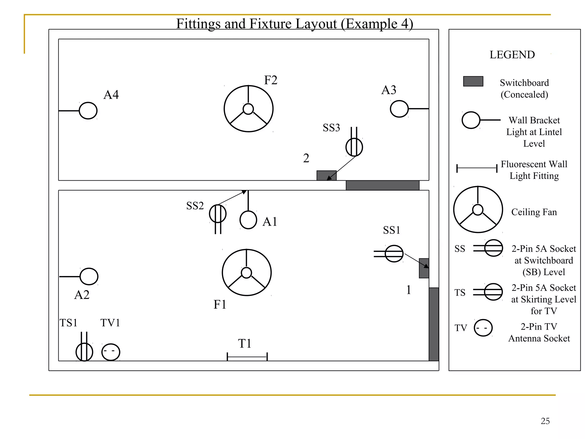 Floor plan-Electrical service design | PPT