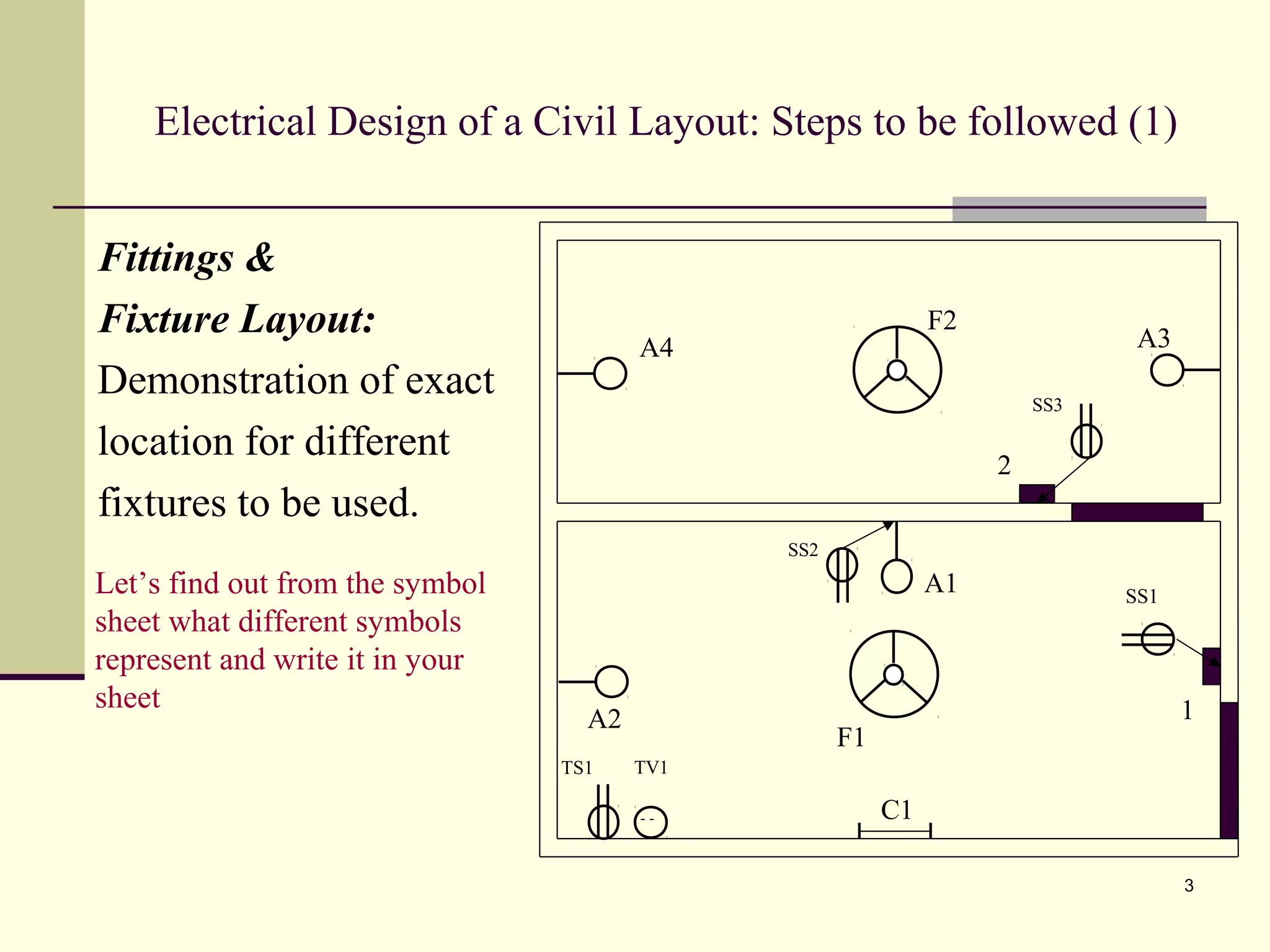 Floor plan-Electrical service design | PPT
