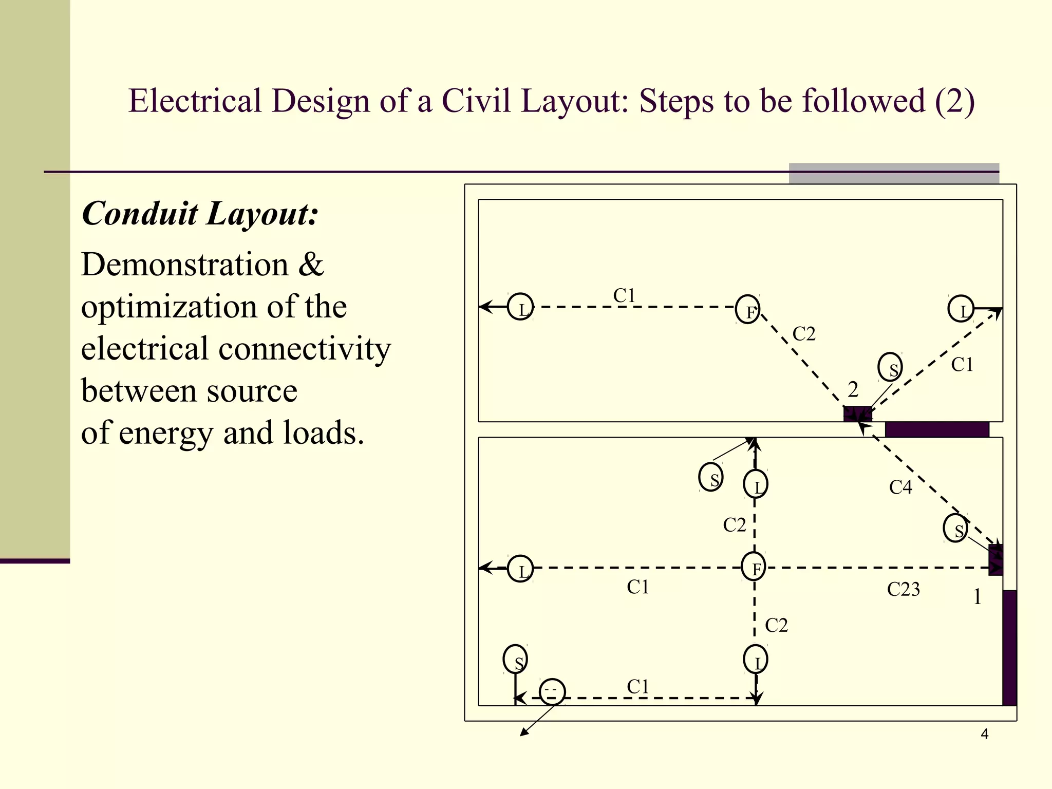Floor plan-Electrical service design | PPT