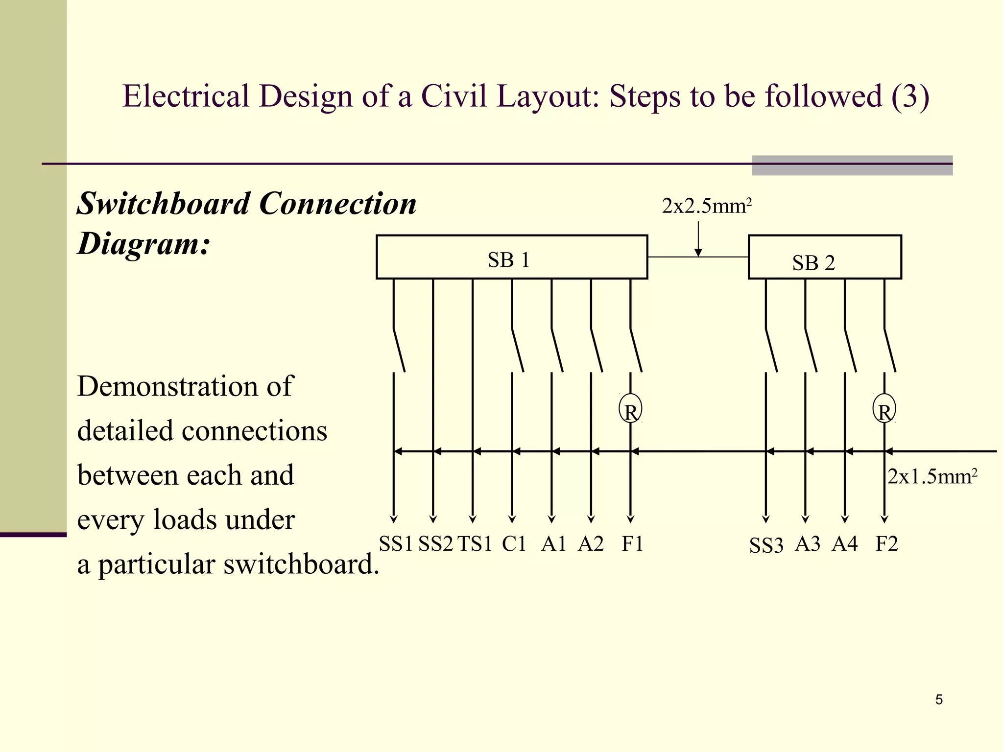 Floor plan-Electrical service design | PPT