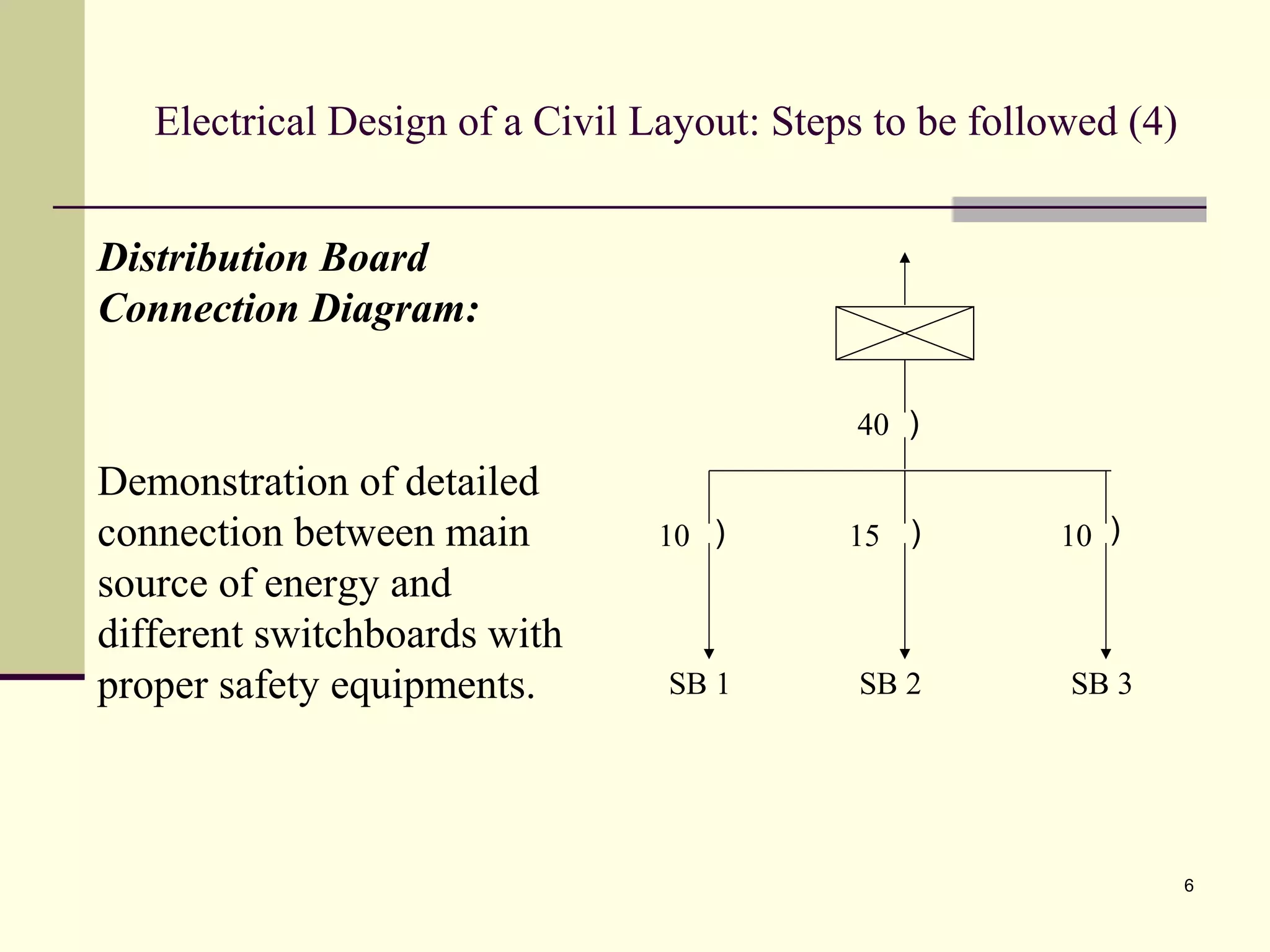 Floor plan-Electrical service design | PPT