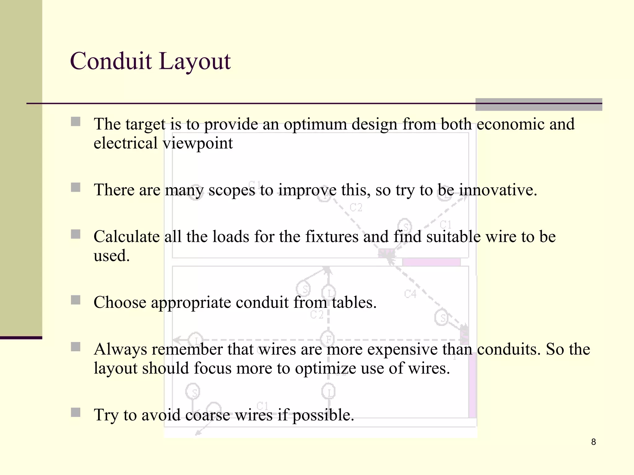 Floor plan-Electrical service design | PPT