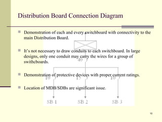 Floor plan-Electrical service design | PPT