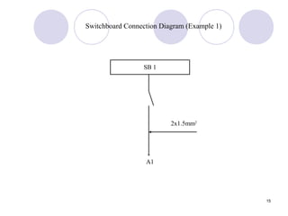 Floor plan-Electrical service design | PPT