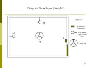 Floor plan-Electrical service design | PPT