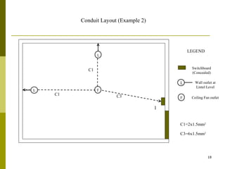 Floor plan-Electrical service design | PPT