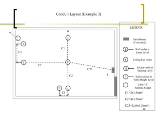 Floor plan-Electrical service design | PPT