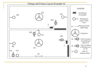 Floor plan-Electrical service design | PPT