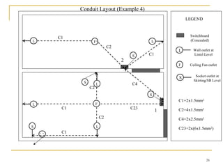 Floor plan-Electrical service design | PPT