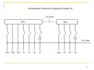Floor plan-Electrical service design | PPT