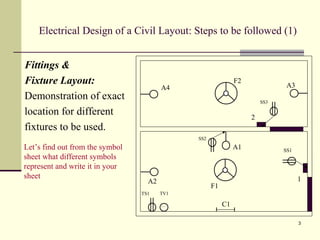 Floor plan-Electrical service design | PPT