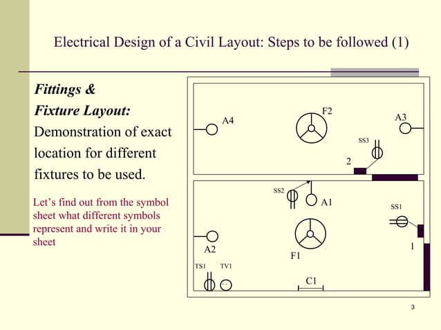 Floor plan-Electrical service design | PPT | Home Improvement | Home ...