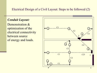 Floor plan-Electrical service design | PPT