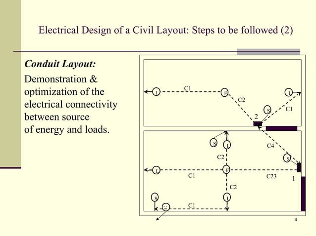 Floor plan-Electrical service design | PPT | Home Improvement | Home ...