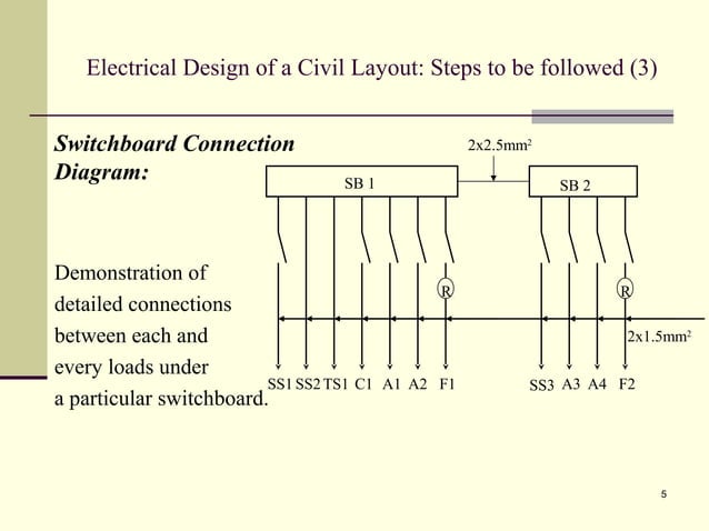 Floor plan-Electrical service design | PPT | Home Improvement | Home ...