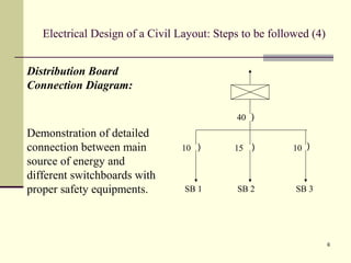 Floor plan-Electrical service design | PPT