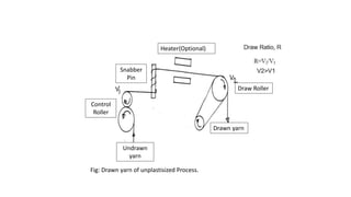Drawing man made fiber | PPTX | Needlework | Arts and Crafts