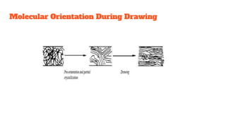 Drawing man made fiber | PPTX | Needlework | Arts and Crafts