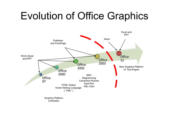 DrawingML Introduction | PPT