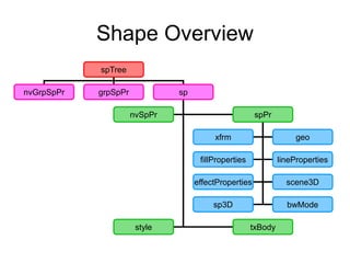 DrawingML Introduction | PPT
