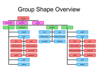 DrawingML Introduction | PPT | Free Download