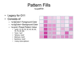 DrawingML Subject: Shape Properties & Effects | PPTX