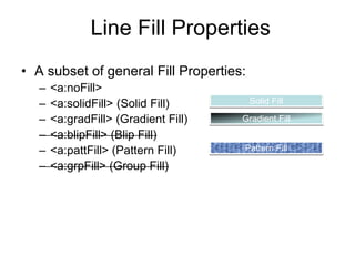 DrawingML Subject: Shape Properties & Effects | PPTX