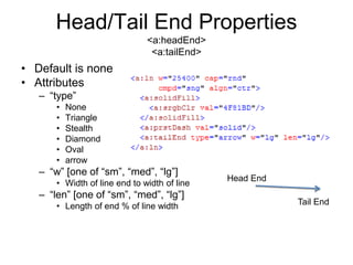 DrawingML Subject: Shape Properties & Effects | PPTX