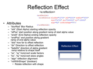 DrawingML Subject: Shape Properties & Effects | PPTX