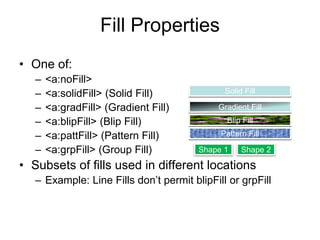 DrawingML Subject: Shape Properties & Effects | PPTX