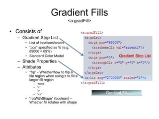 DrawingML Subject: Shape Properties & Effects | PPTX
