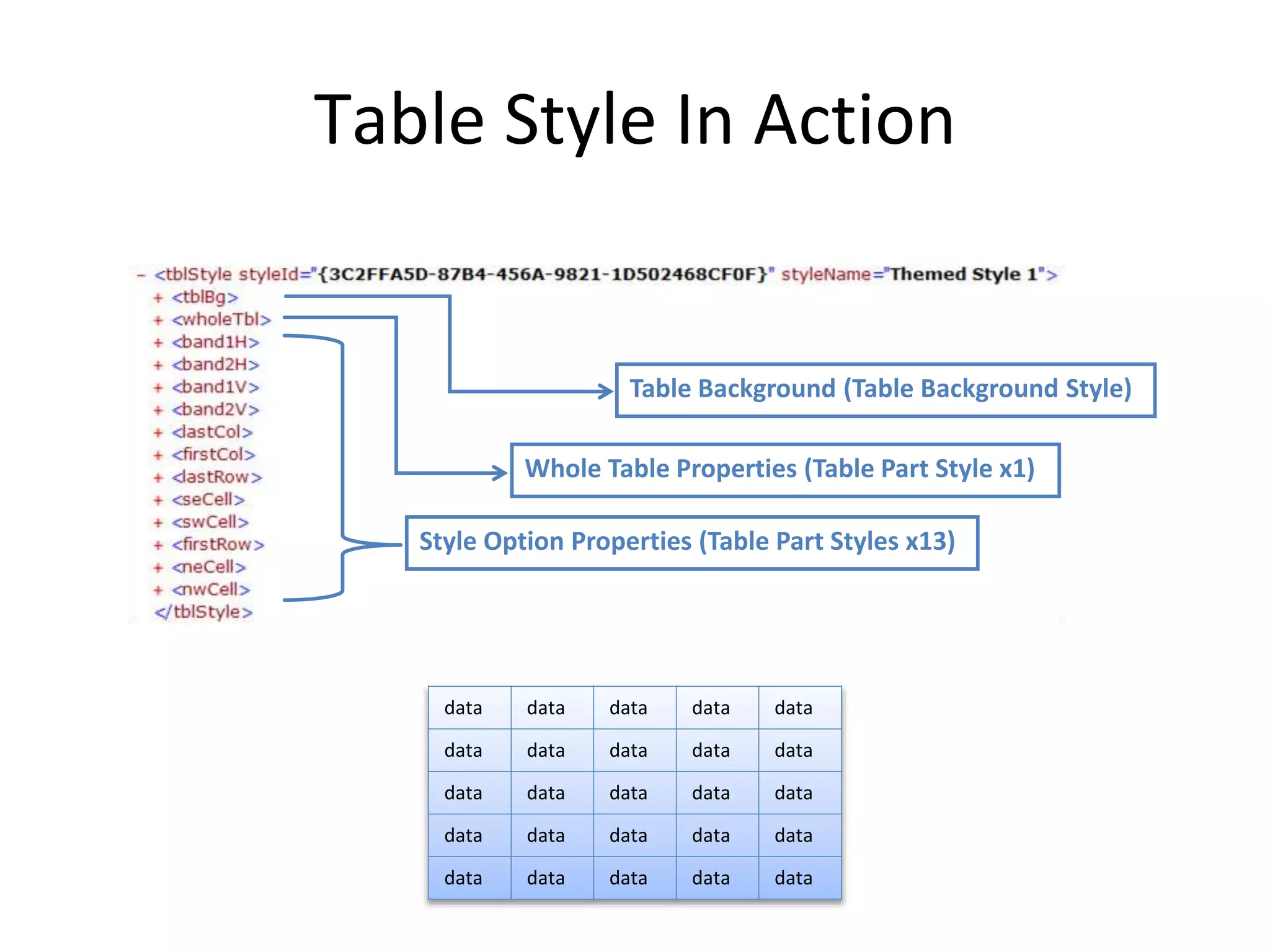 DrawingML Subject: Tables | PPTX