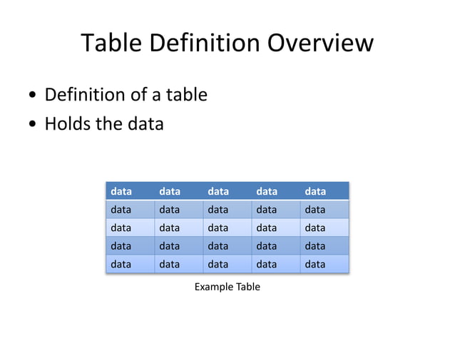 DrawingML Subject: Tables | PPT