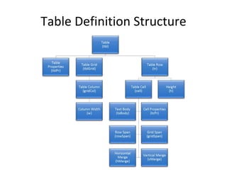 DrawingML Subject: Tables | PPT