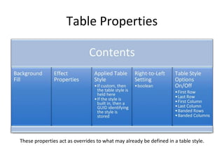 DrawingML Subject: Tables | PPT