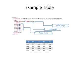 DrawingML Subject: Tables | PPT