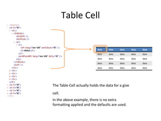 DrawingML Subject: Tables | PPT