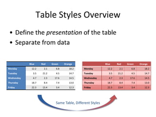 DrawingML Subject: Tables | PPT
