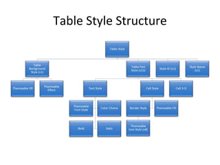 DrawingML Subject: Tables | PPT